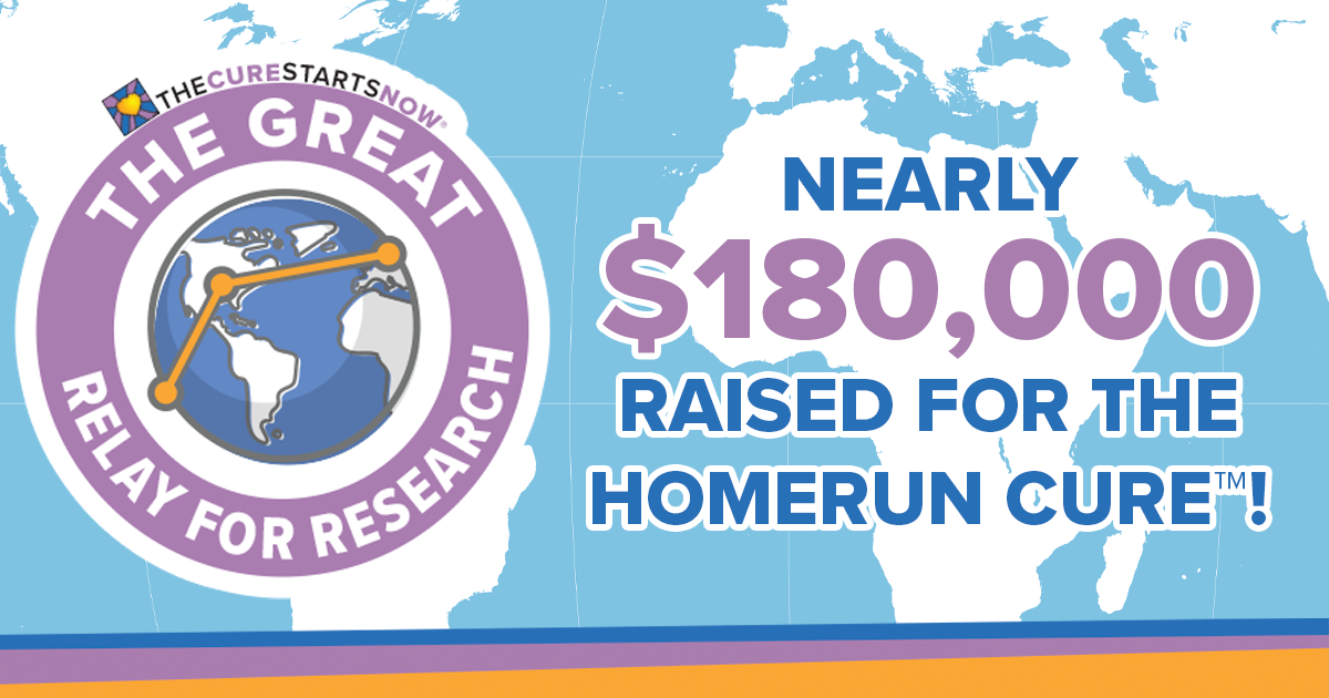 Cancer Research Fundraiser Goes Global & Exceeds Expectations by 700% ...